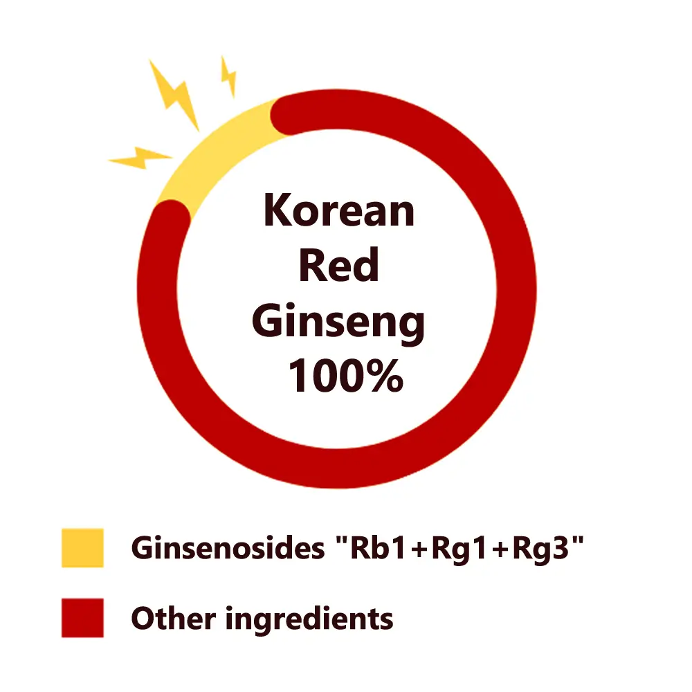 Pure Korean Red Ginseng Extract 100% | No.1 Worldwide